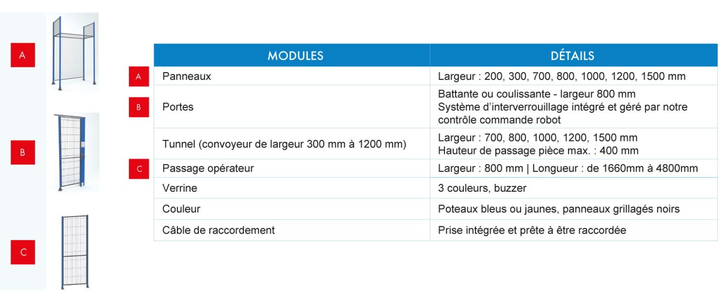 Solutions Robotiques Modulaires | Sepro Group