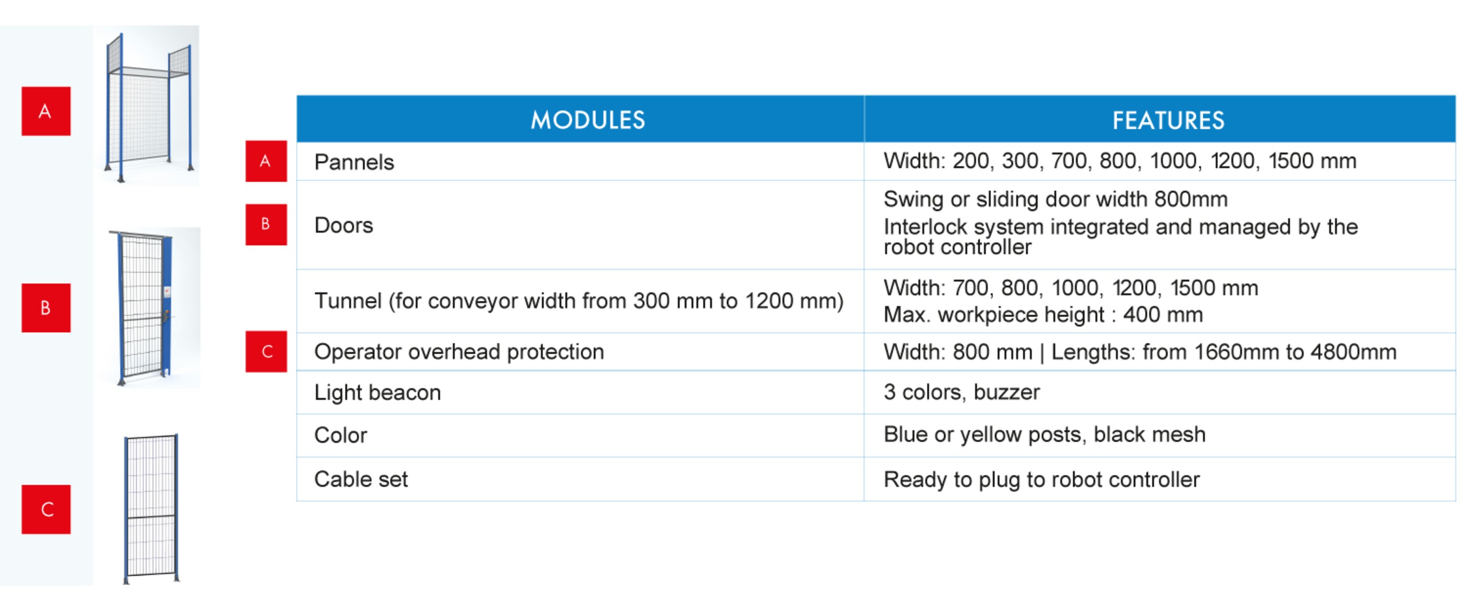 Modular Robotic Solutions | Sepro Group