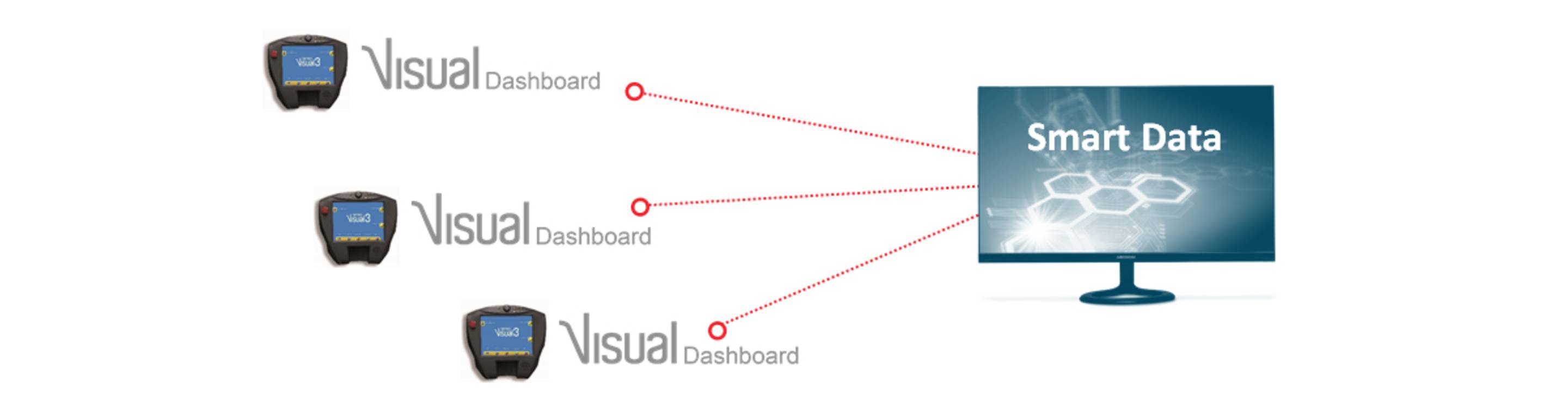 Visual Dashboard: Monitor your Production | Sepro Group